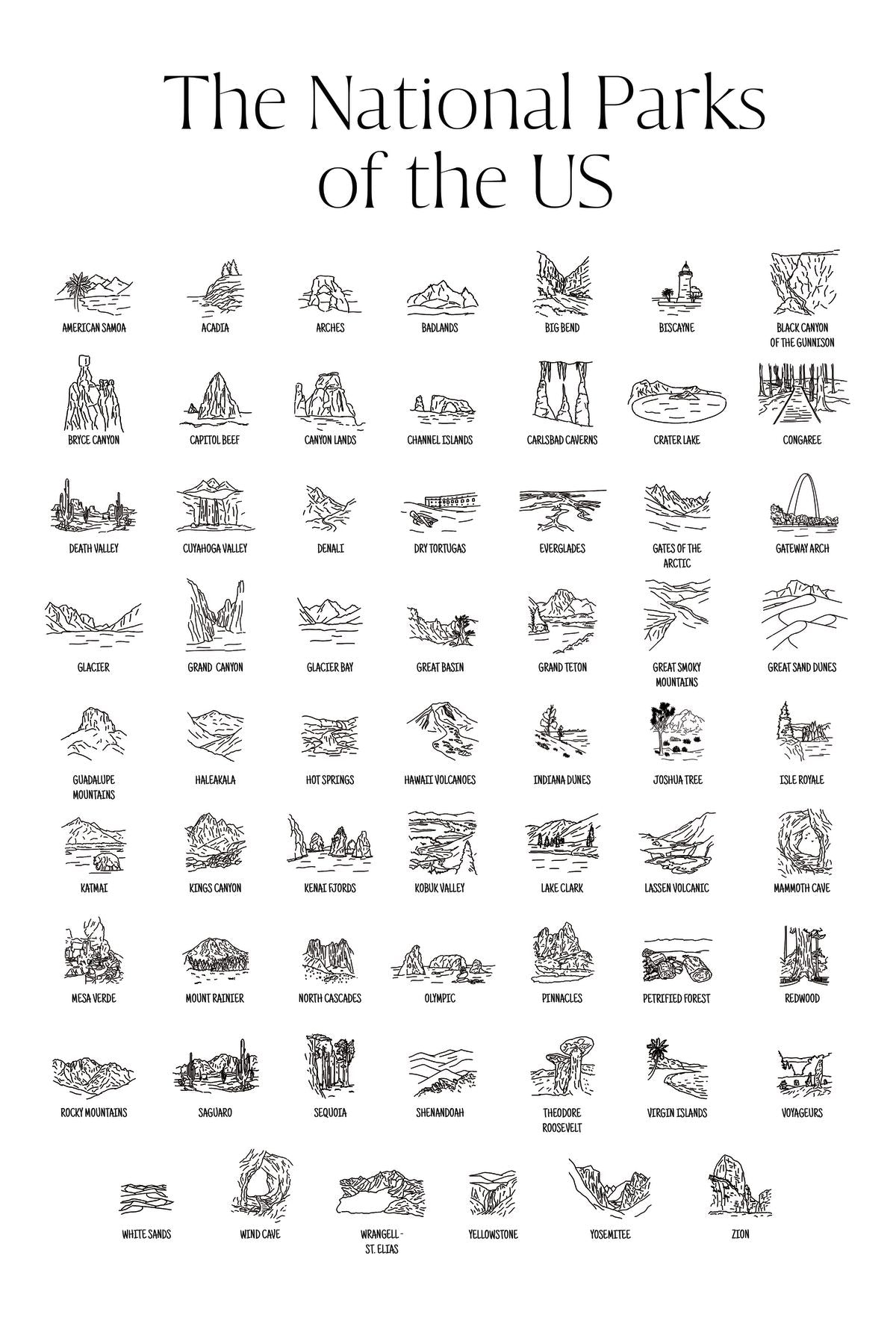 US National Parks Chart – Pineapple Licensing