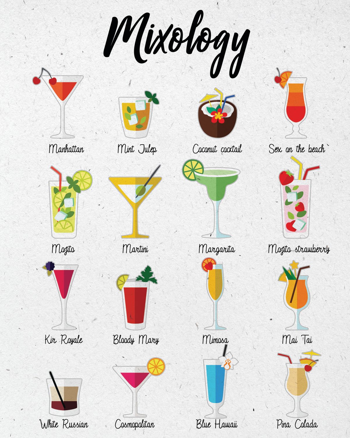 Mixology Guide Chart – Pineapple Licensing