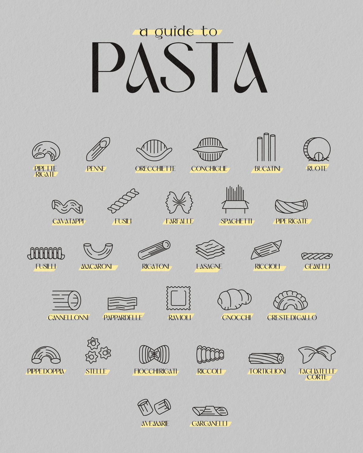 Pasta Guide Chart – Pineapple Licensing