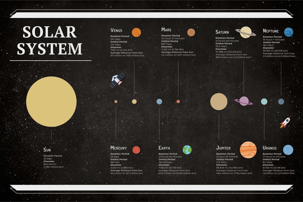Solar System Chart – Pineapple Licensing