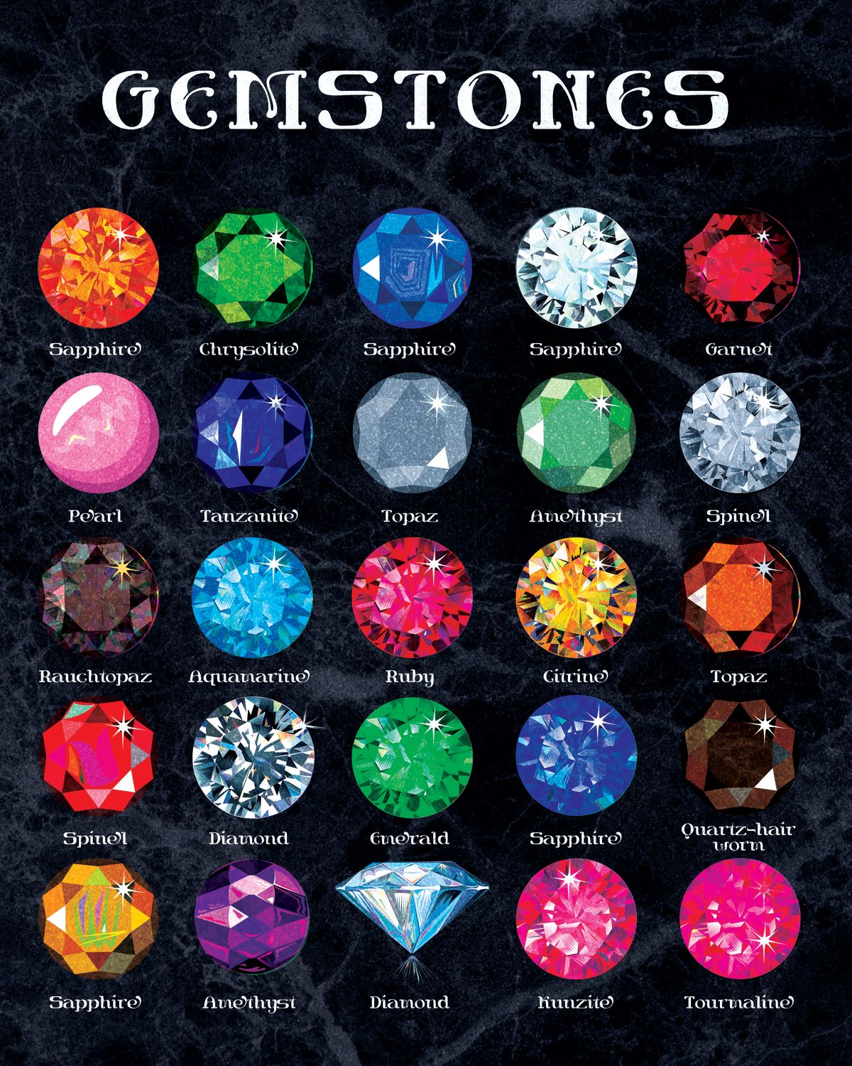 Gemstones Chart – Pineapple Licensing