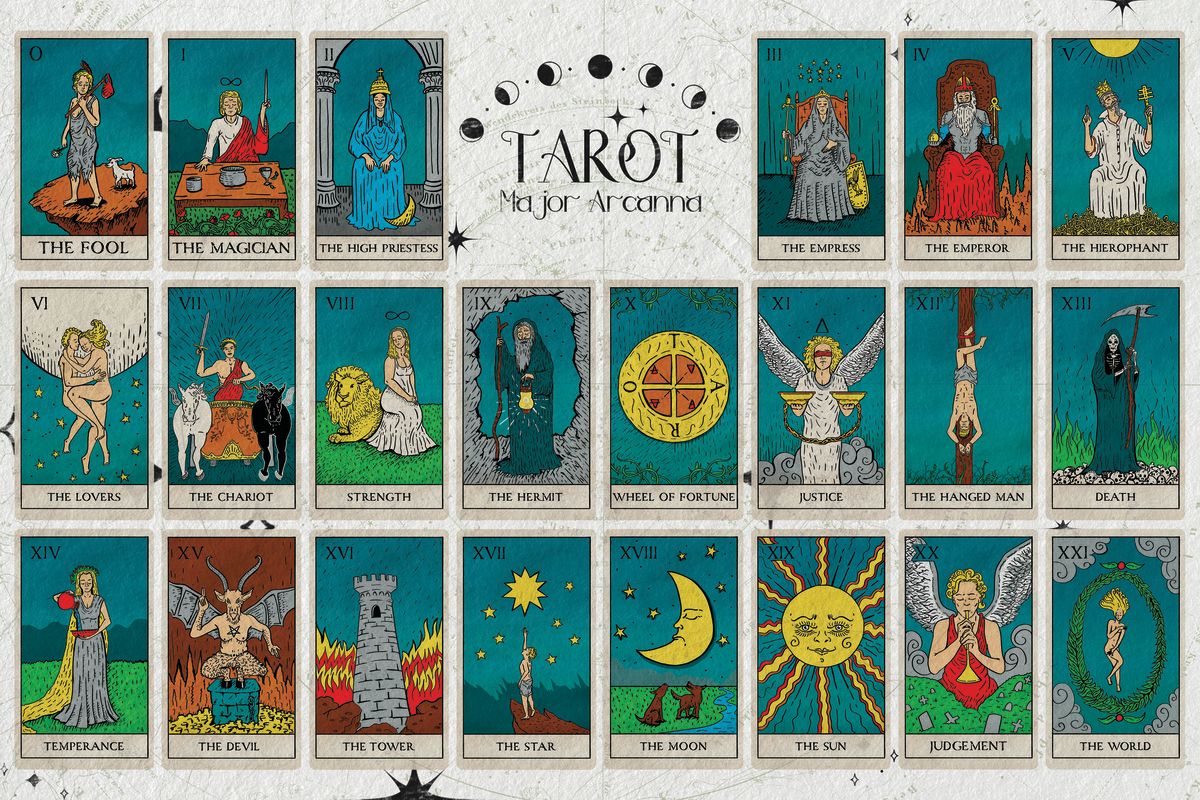 Major Arcana Chart – Pineapple Licensing