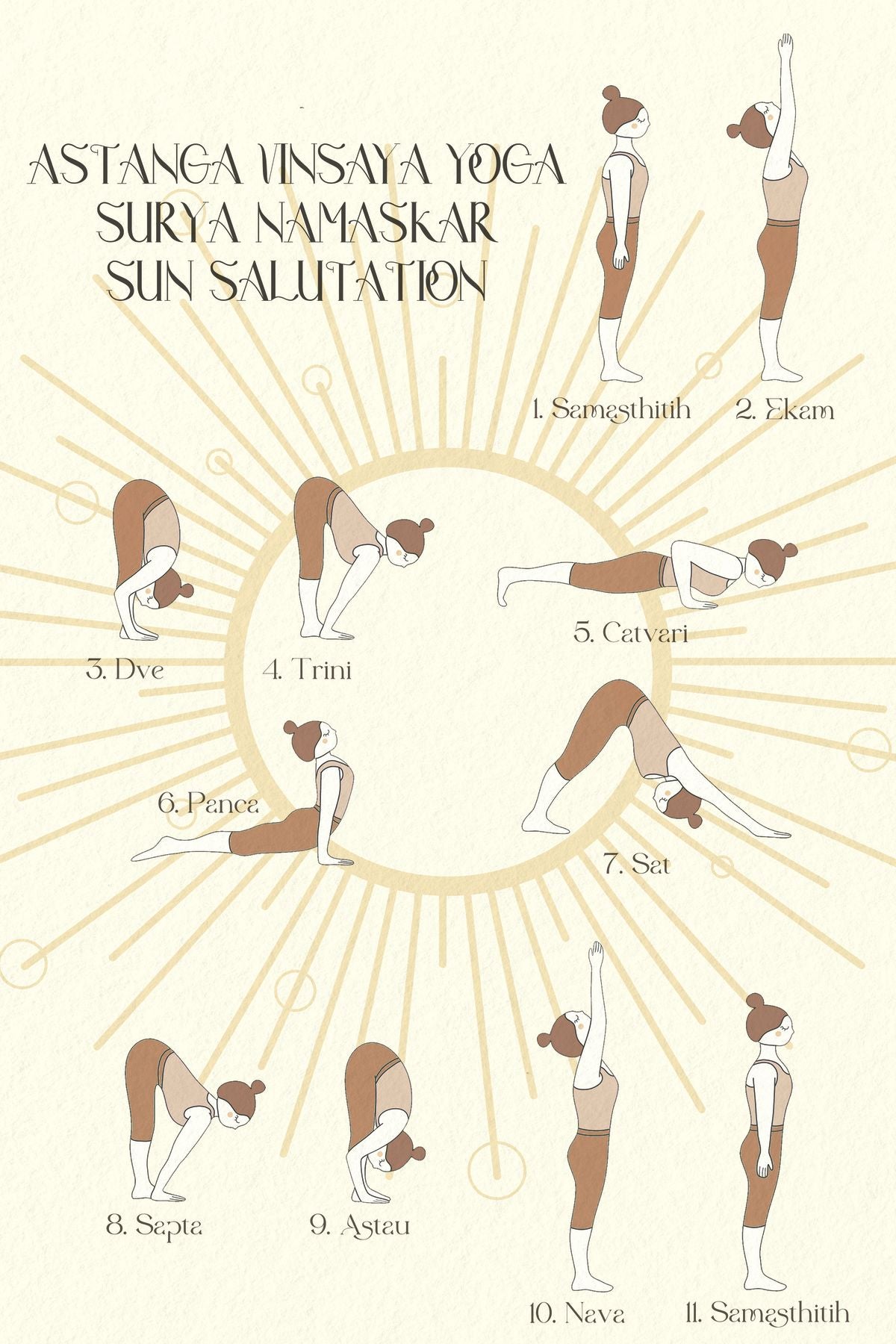 Ashtanga Vinyasa Chart – Pineapple Licensing