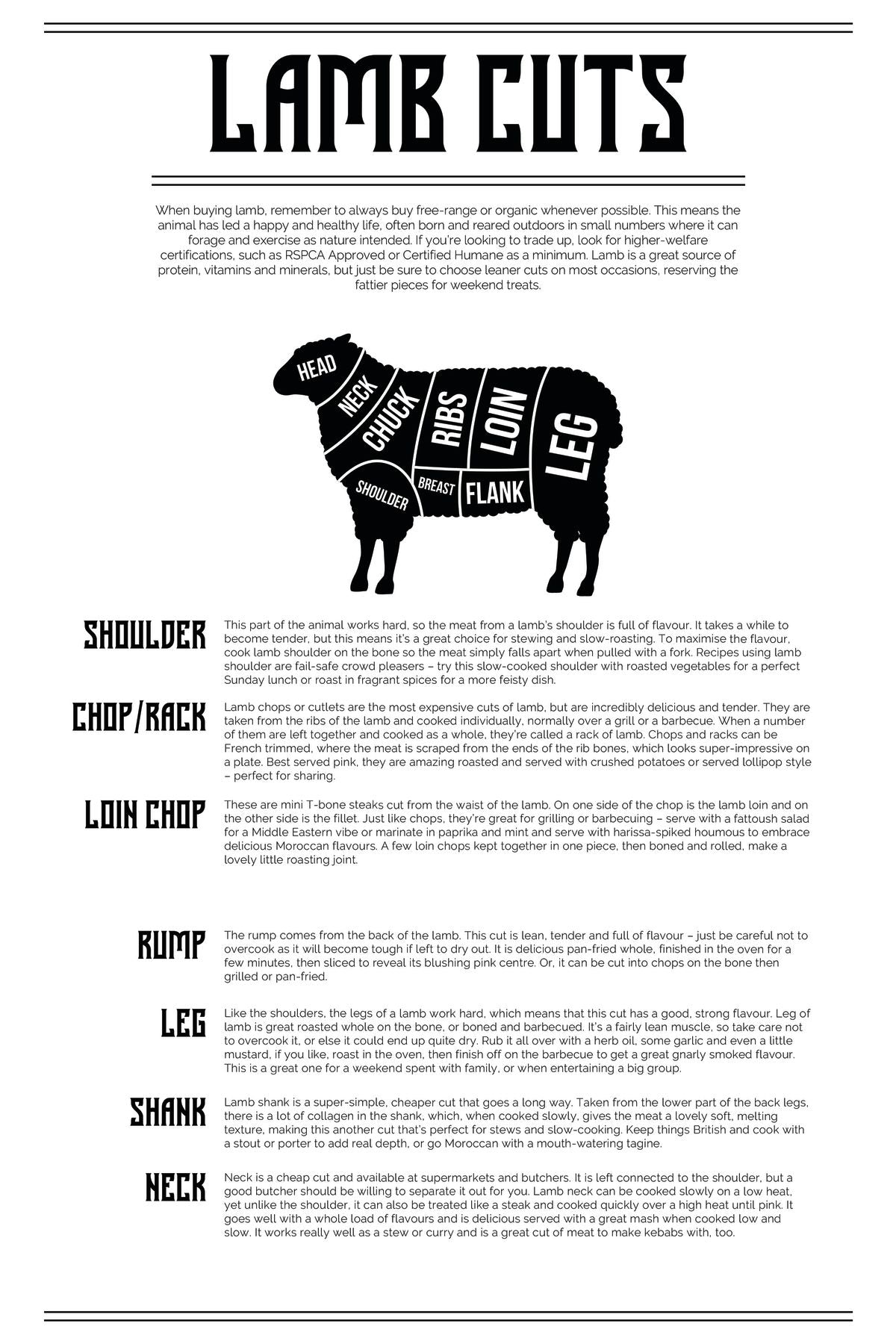Lamb Cuts Chart – Pineapple Licensing