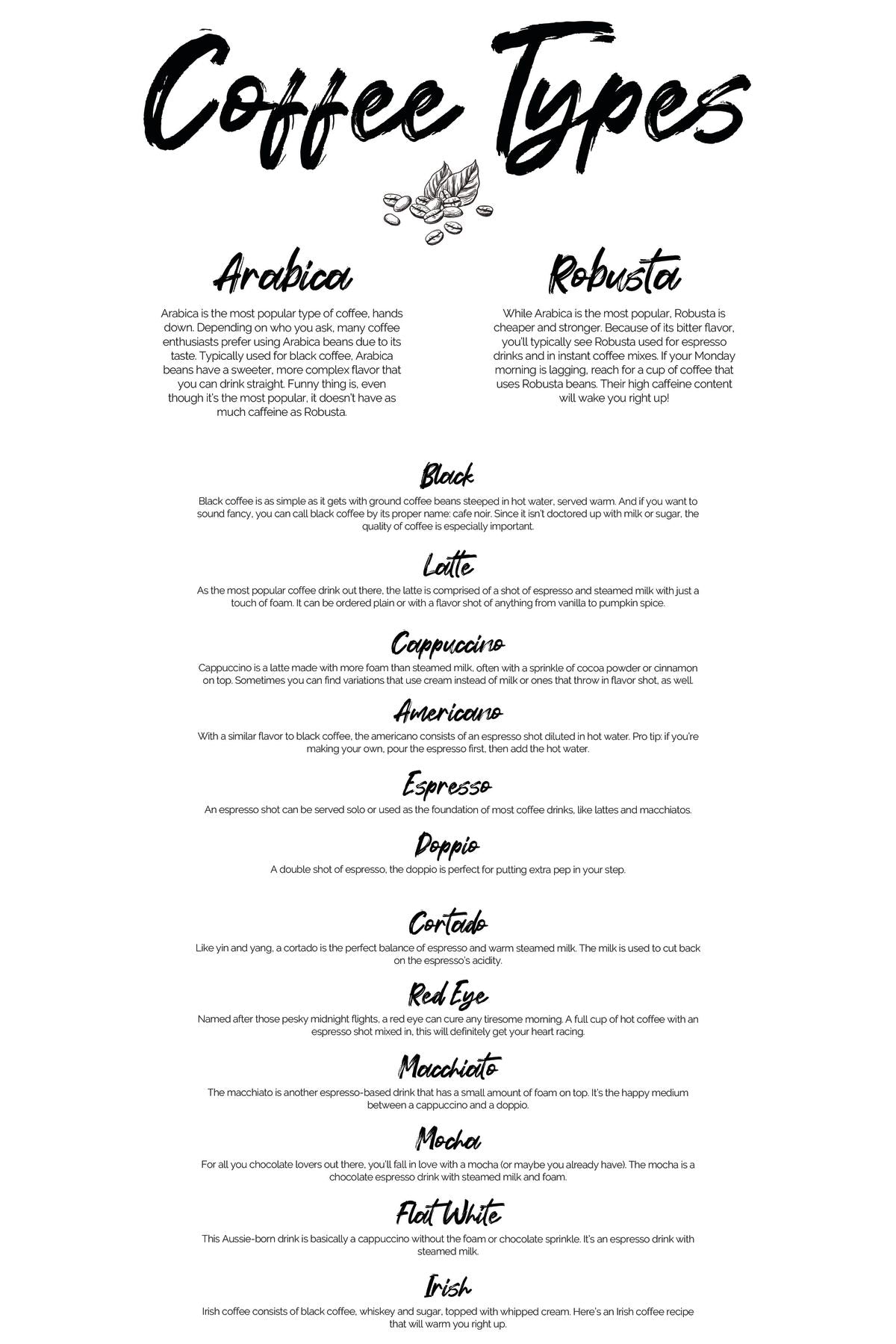 Types Of Coffee Chart – Pineapple Licensing