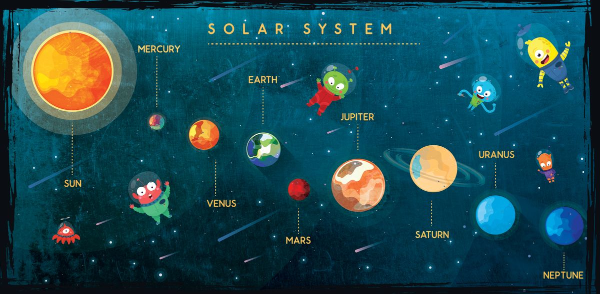 Solar System Kids' Chart – Pineapple Licensing