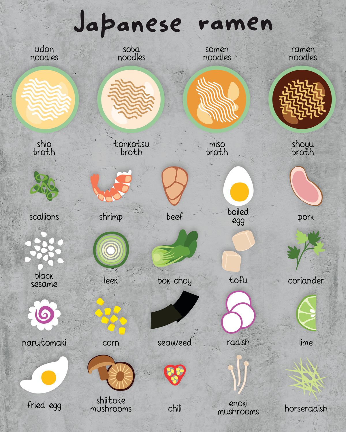 Japanese Ramen Guide Chart – Pineapple Licensing