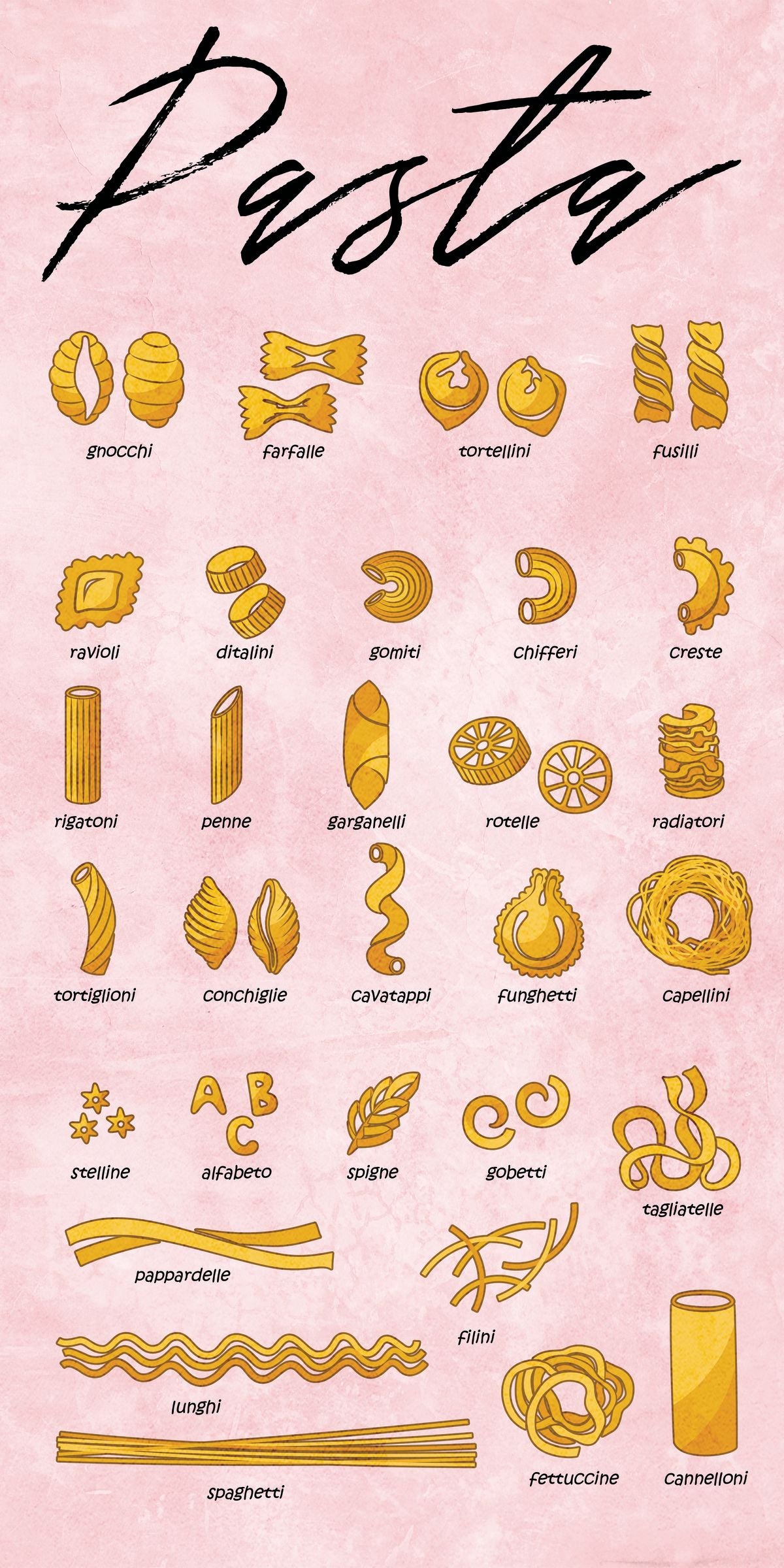 Pasta Chart – Pineapple Licensing