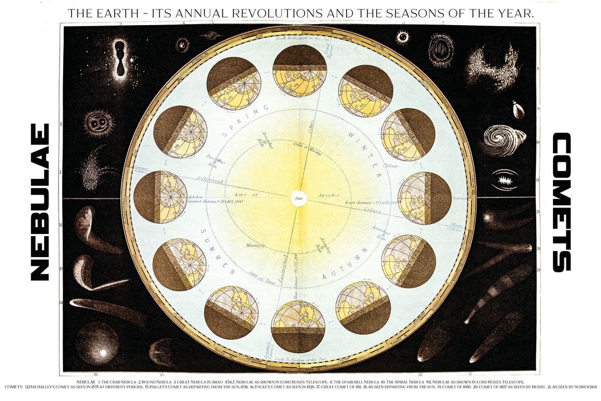 Earth Annual Revolution Chart – Pineapple Licensing