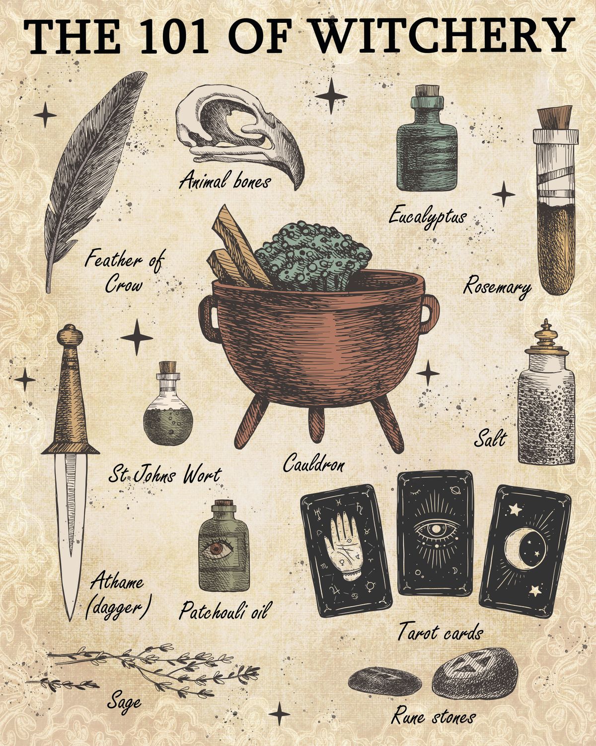 Witchery Guide Chart – Pineapple Licensing