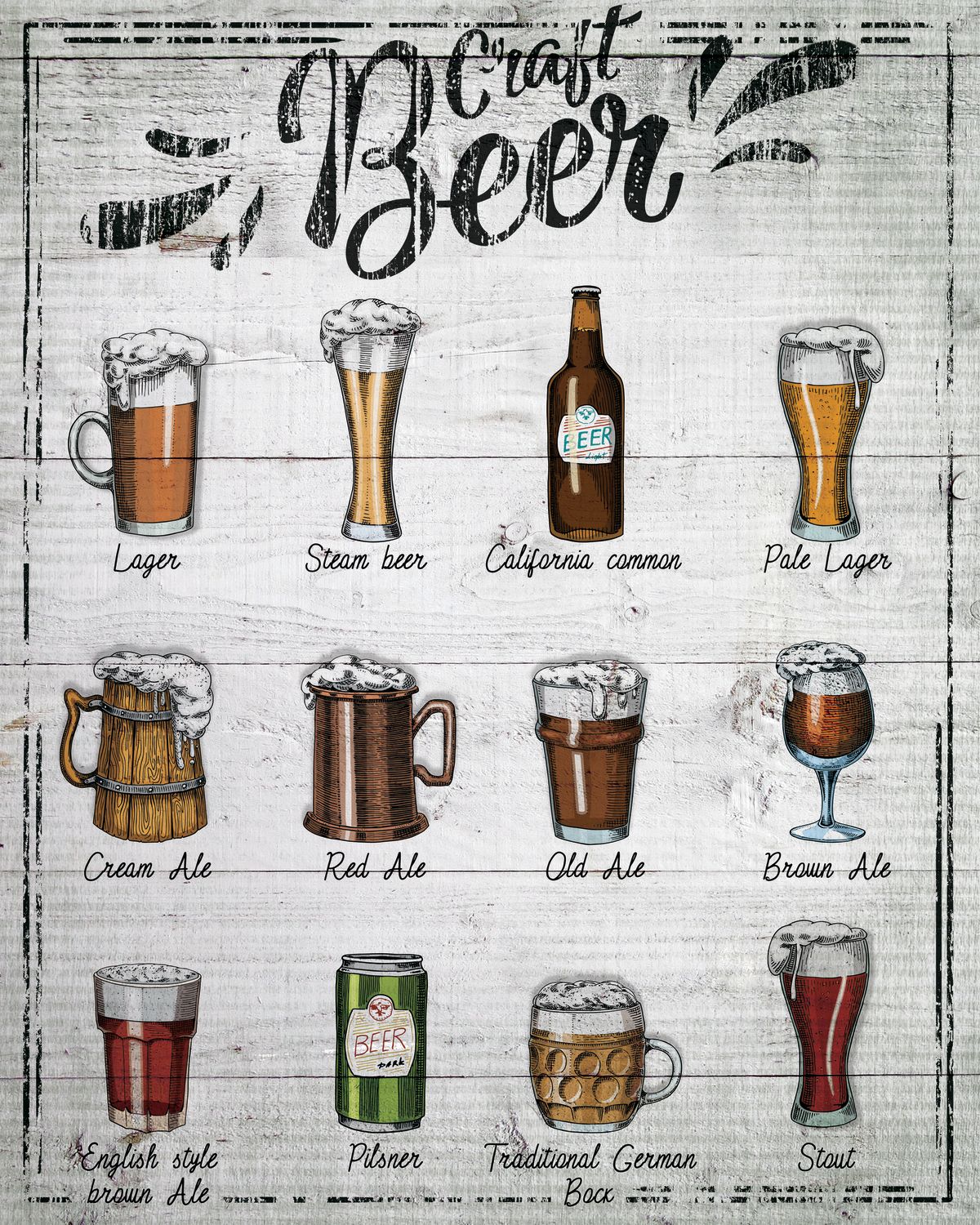 Craft Beer Chart – Pineapple Licensing