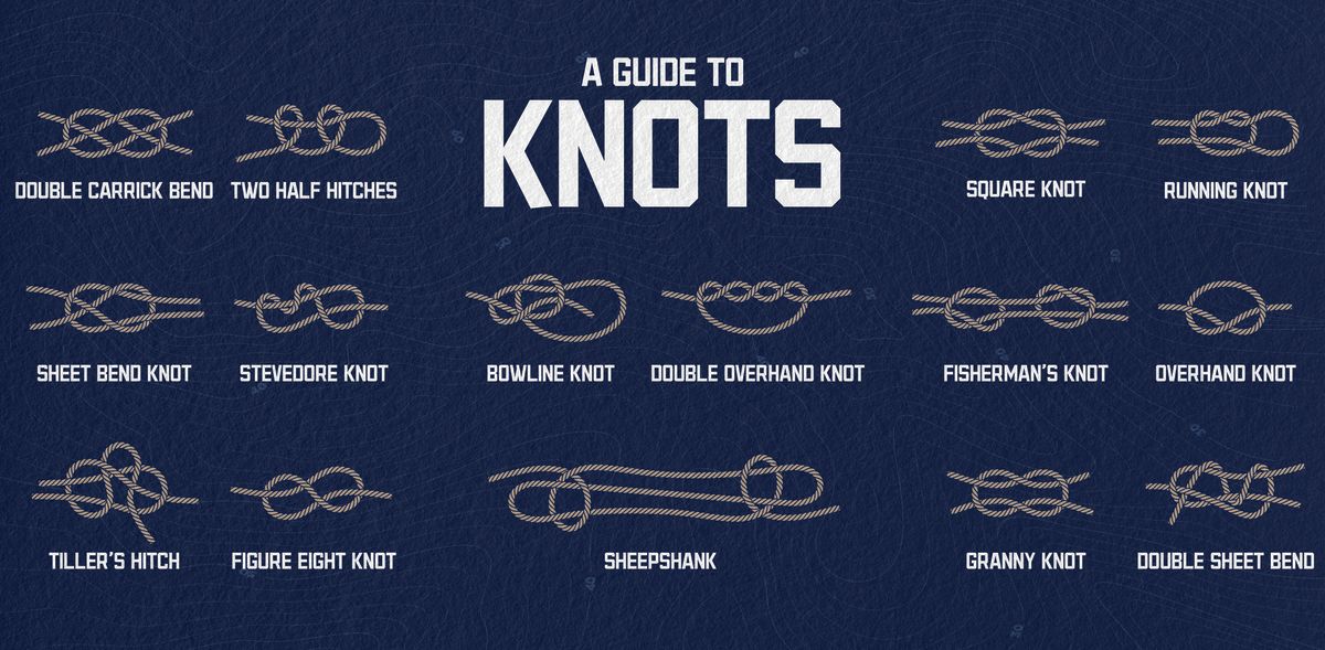 Knot Guide Chart – Pineapple Licensing
