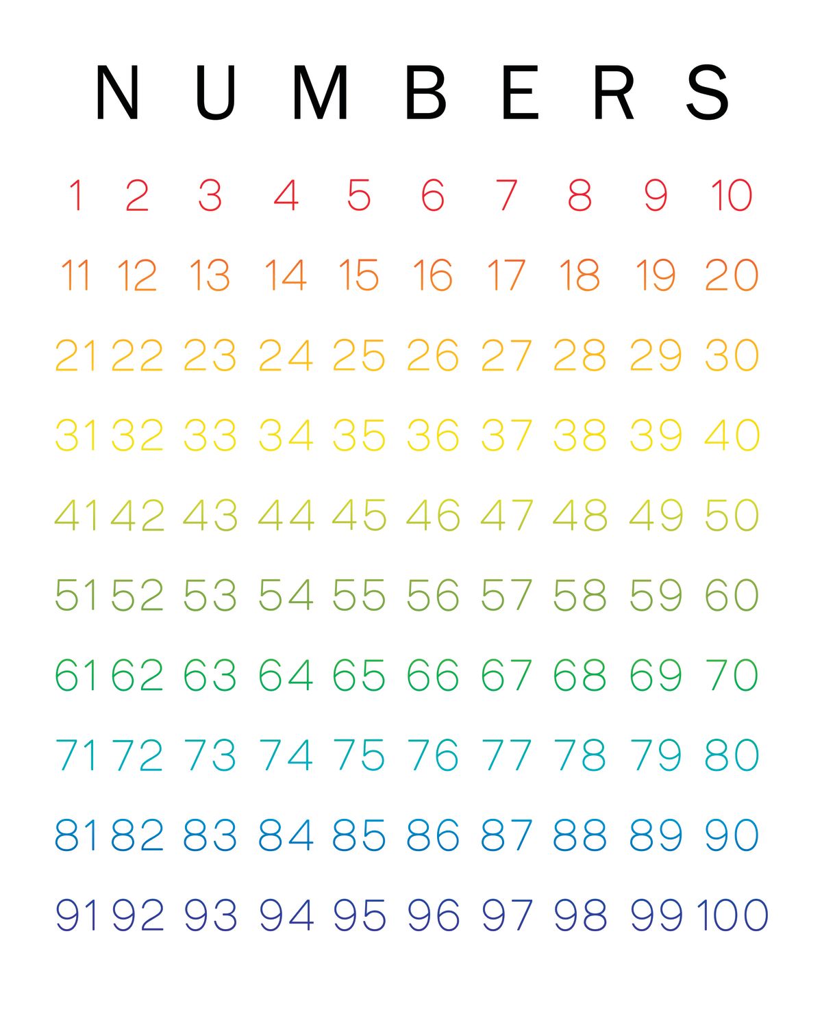 Ombre Numbers Chart – Pineapple Licensing