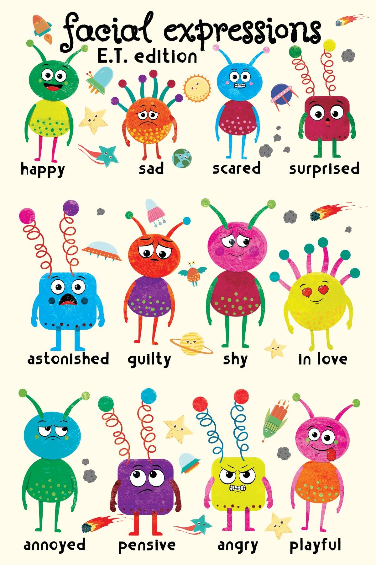 Facial Expressions Chart – Pineapple Licensing
