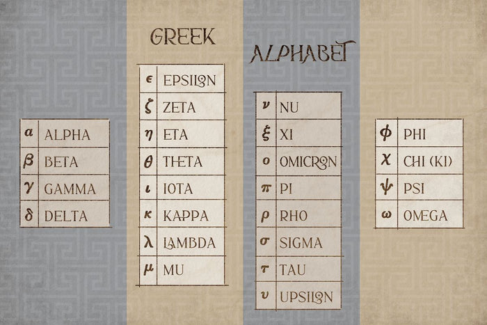 Greek Alphabet Chart – Pineapple Licensing