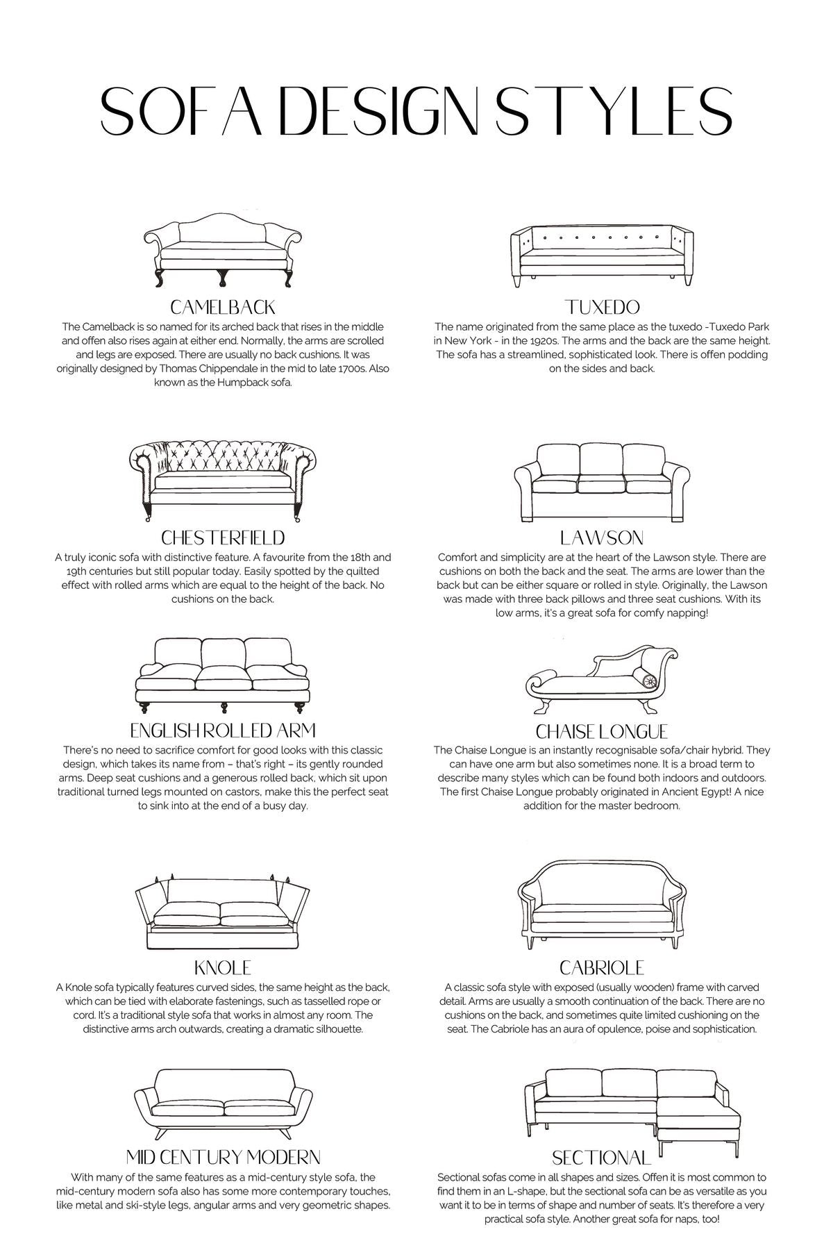 Sofa Chart – Pineapple Licensing