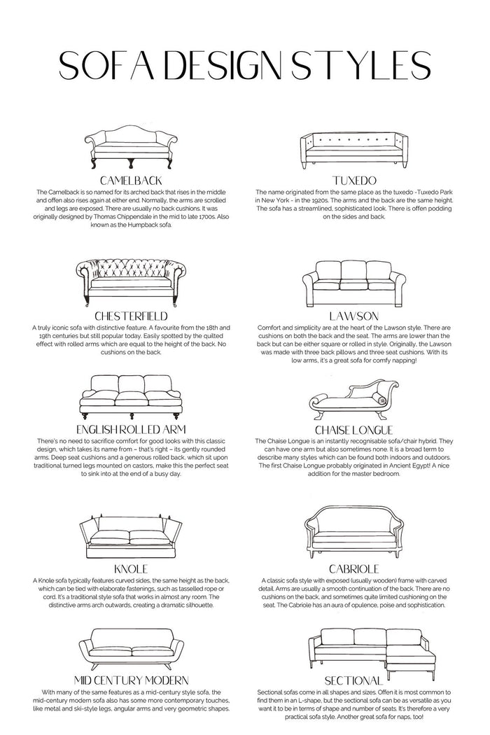 Sofa Chart – Pineapple Licensing